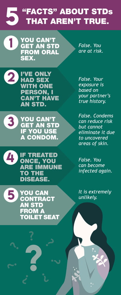STDs & STIs: Are the Odds Ever in Your Favor? | Cornerstone ...